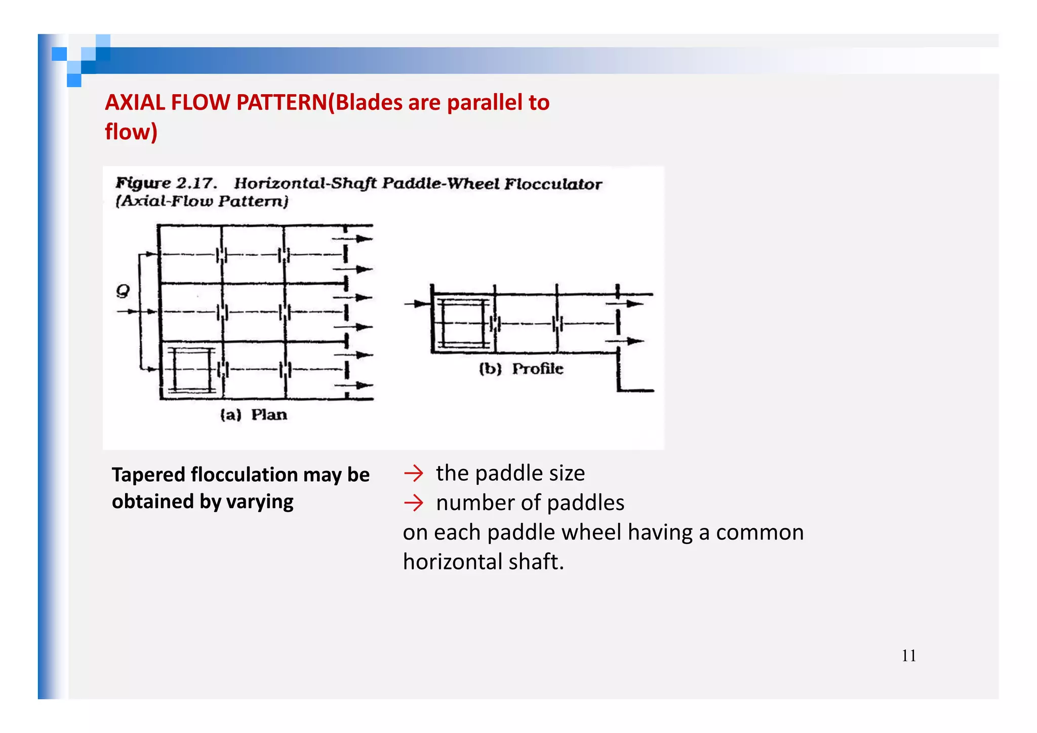 Chp 9 | PDF