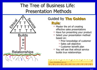 Chp 9 Sales Preso Methods ppt | PPT | Sales | Business