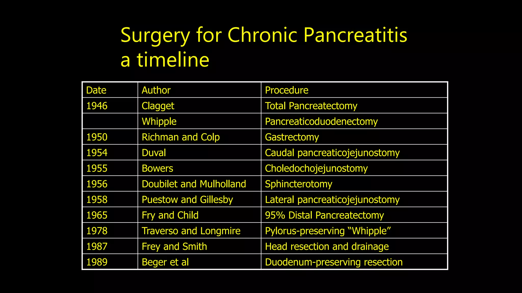 Chronic pancreatitis surgery class | PPTX