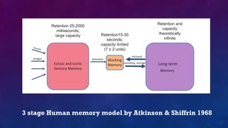 CHPE ppt 5 the different types of human memory.pptx