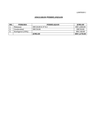 Contoh Kertas Kerja Lawatan... | DOCX