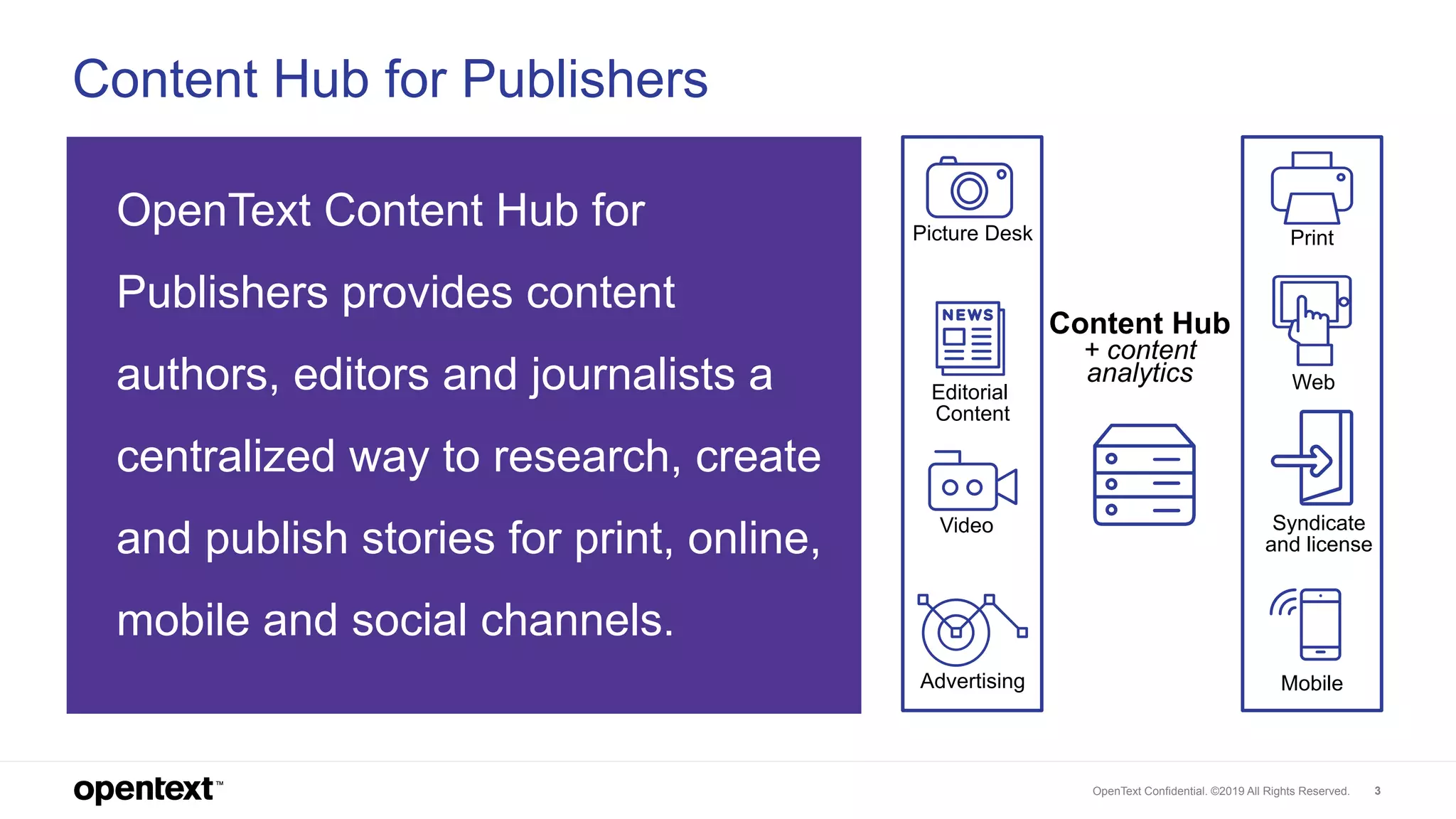 OpenText Content Hub for Publishers | PPTX