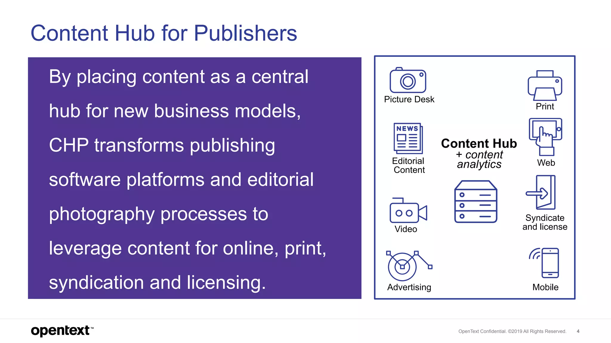 OpenText Content Hub for Publishers | PPTX