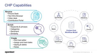 OpenText Content Hub for Publishers | PPTX