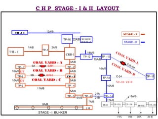 Chp layout | PPT