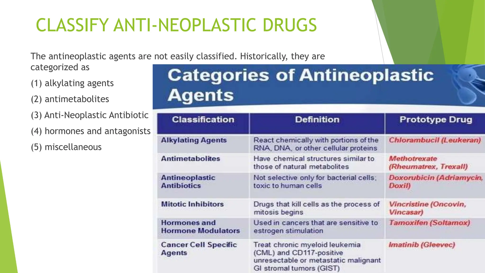 Chp no 3 ANTI-NEOPLASTIC DRUGS.pptx