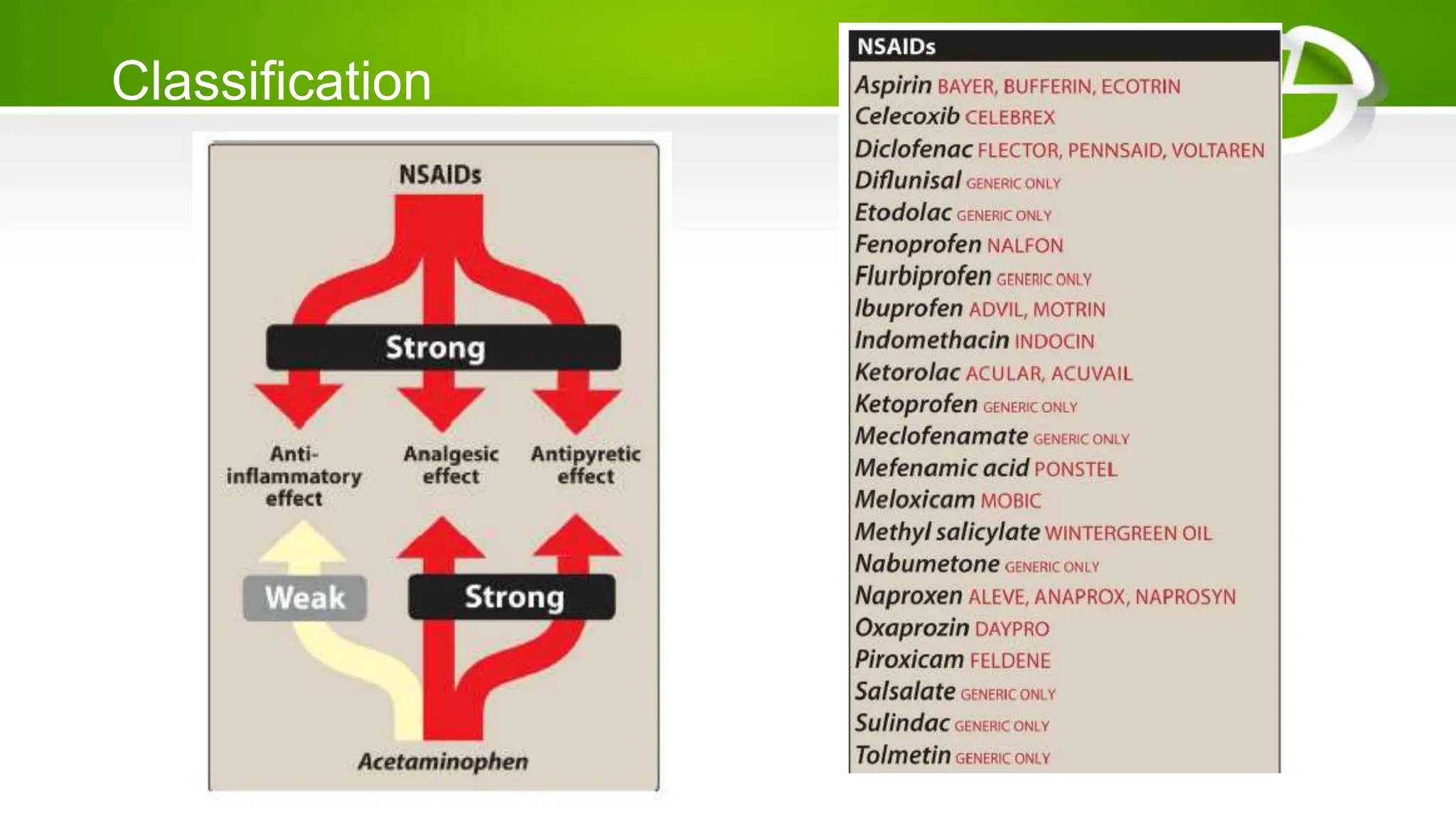 Chp no 4 Drugs affecting pain & inflammation - NSAIDs.pptx