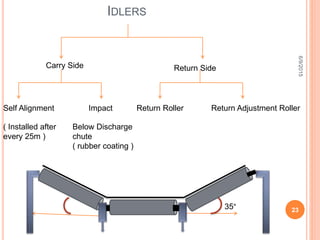 Chpppt 100617141038-phpapp01 | PPT