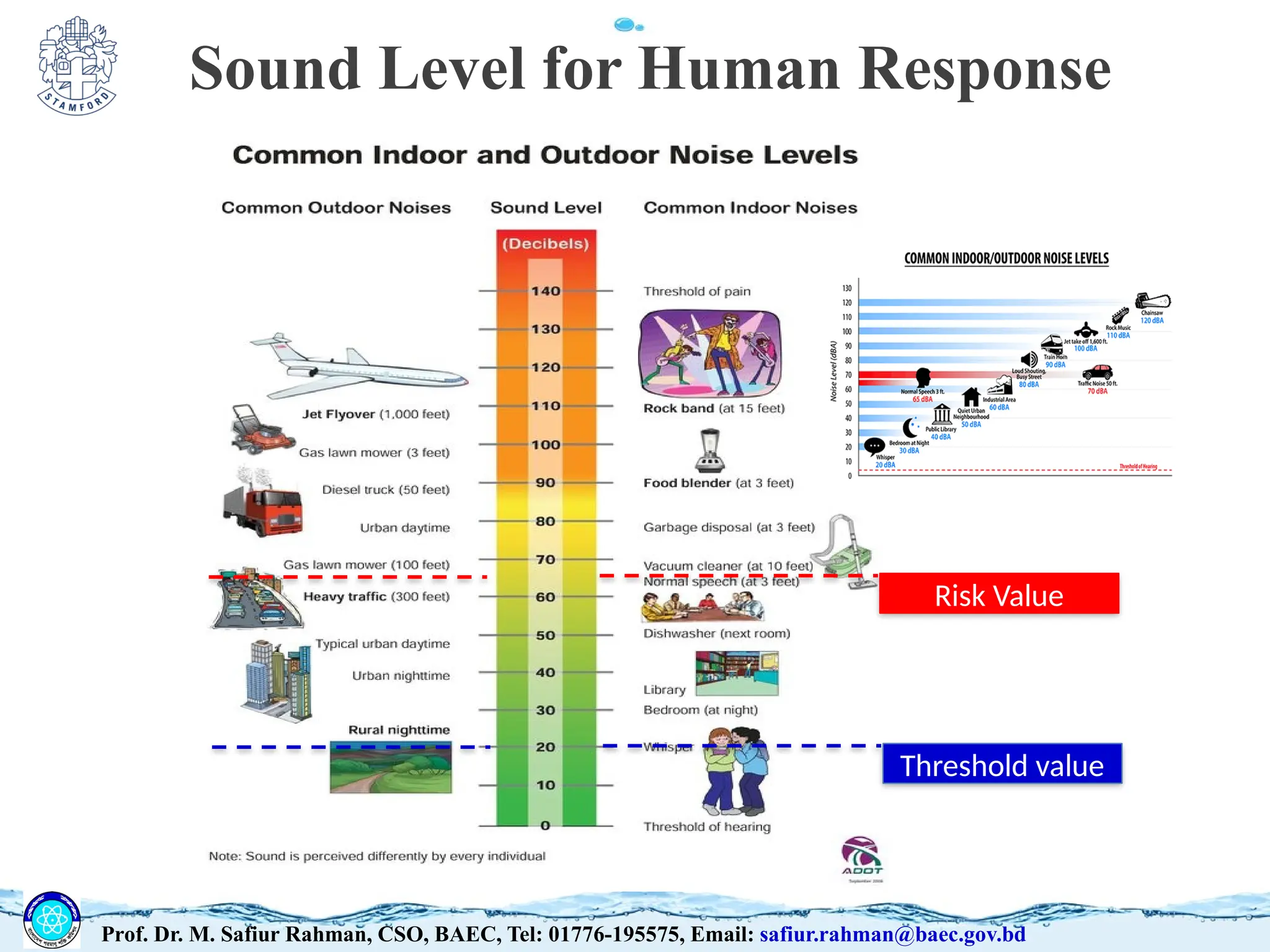 Chpt -05 -Noise Pollution, 2025-05-13.pptx