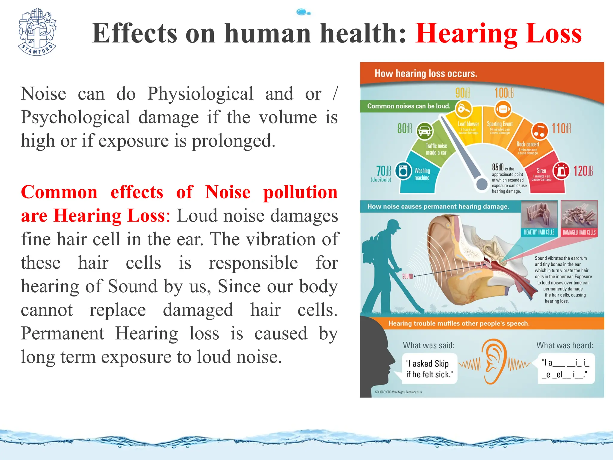 Chpt -05 -Noise Pollution, 2025-05-13.pptx
