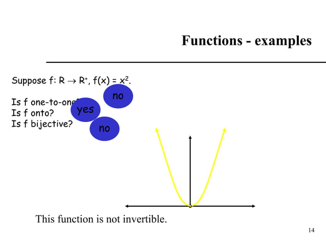 Chpt 2-functions-seqs v.5 | PPT