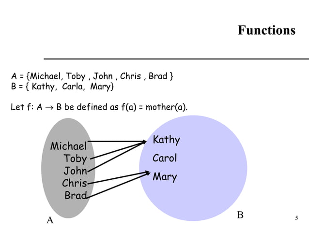 Chpt 2-functions-seqs v.5 | PPT