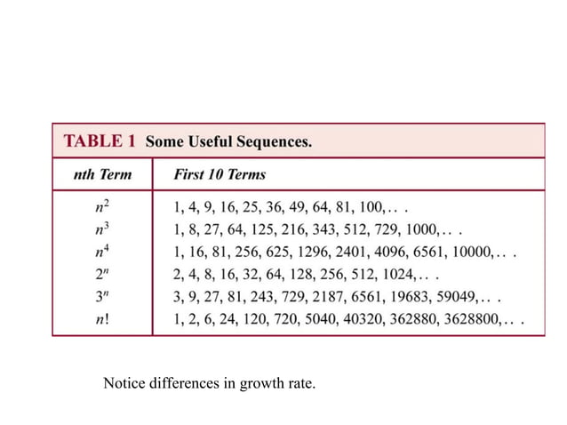 Lecture in Functions-Sequences and summations | PPT