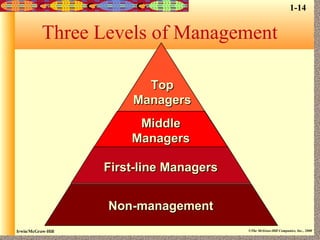 INTRODUCTION TO PRINCIPLES OF MANAGEMENT | PPT