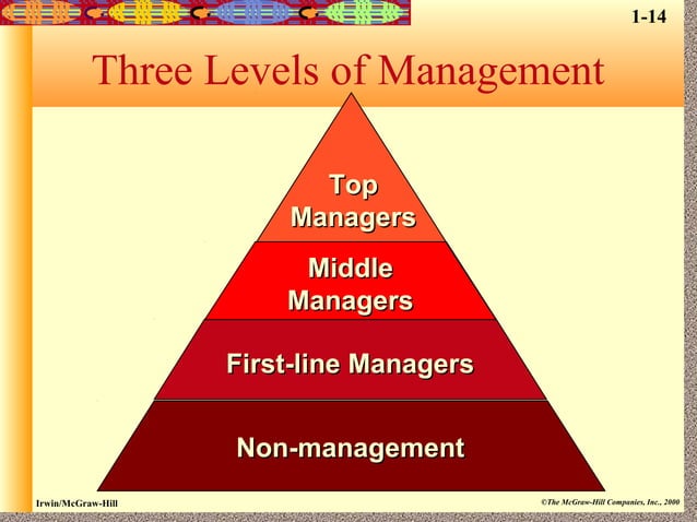 INTRODUCTION TO PRINCIPLES OF MANAGEMENT | PPT | Executive Leadership ...