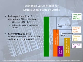 Chpt 01 boundaries of a good price | PPTX
