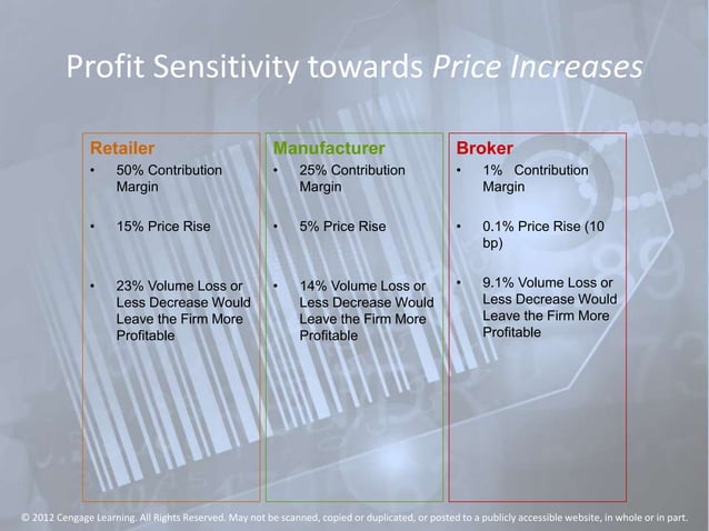Chpt 02 profit's sensitivity to price | PPTX | Business Accounting ...