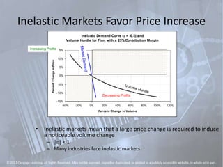 Chpt 02 profit's sensitivity to price | PPTX