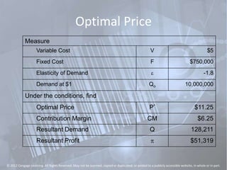 Chpt 02 profit's sensitivity to price | PPTX
