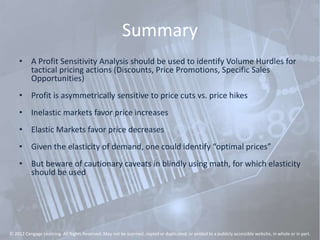Chpt 02 profit's sensitivity to price | PPTX