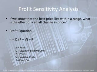 Chpt 02 profit's sensitivity to price | PPTX