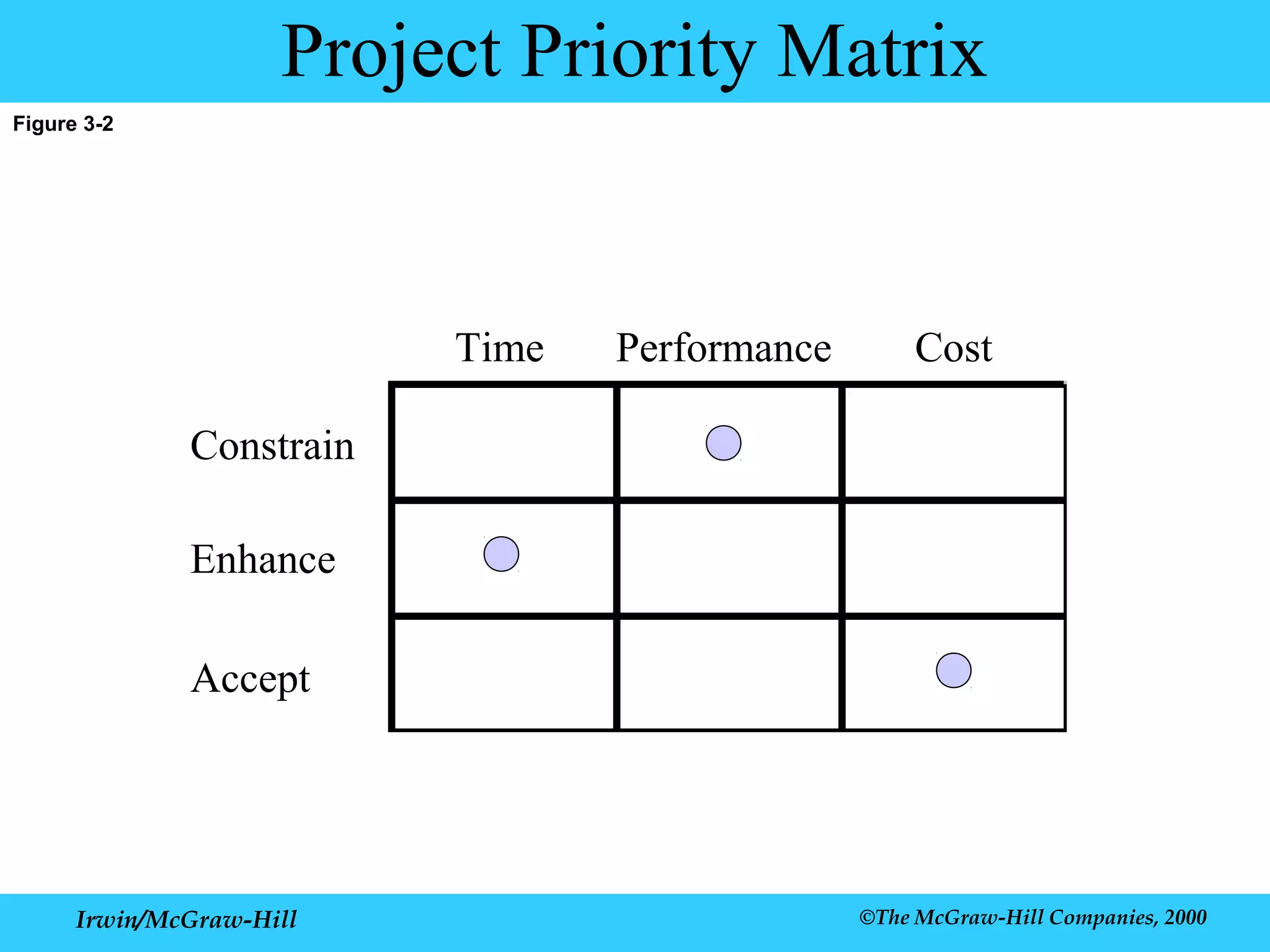Chpt03 defining the project | PPT