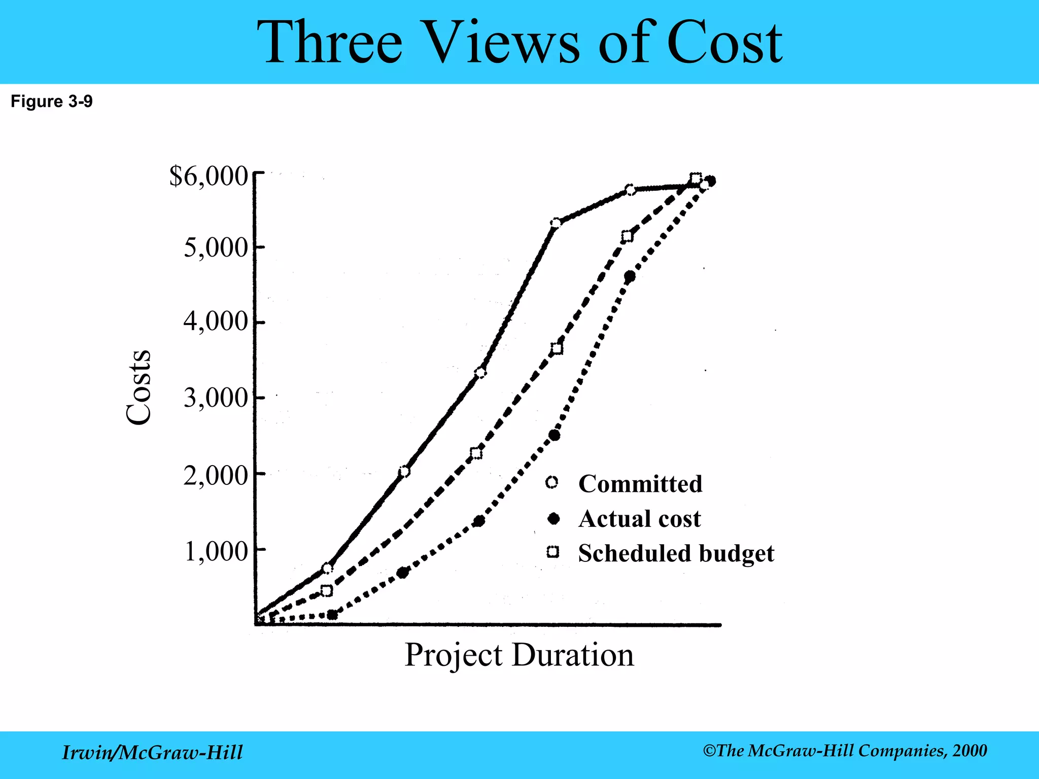 Chpt03 defining the project | PPT