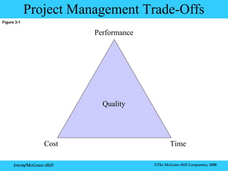 Chpt03 defining the project | PPT