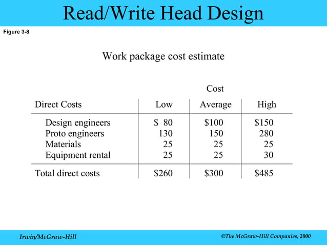 Chpt03 defining the project | PPT