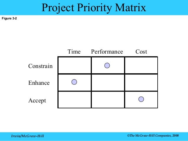 Chpt03 defining the project