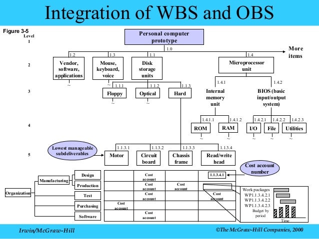 Chpt03 defining the project