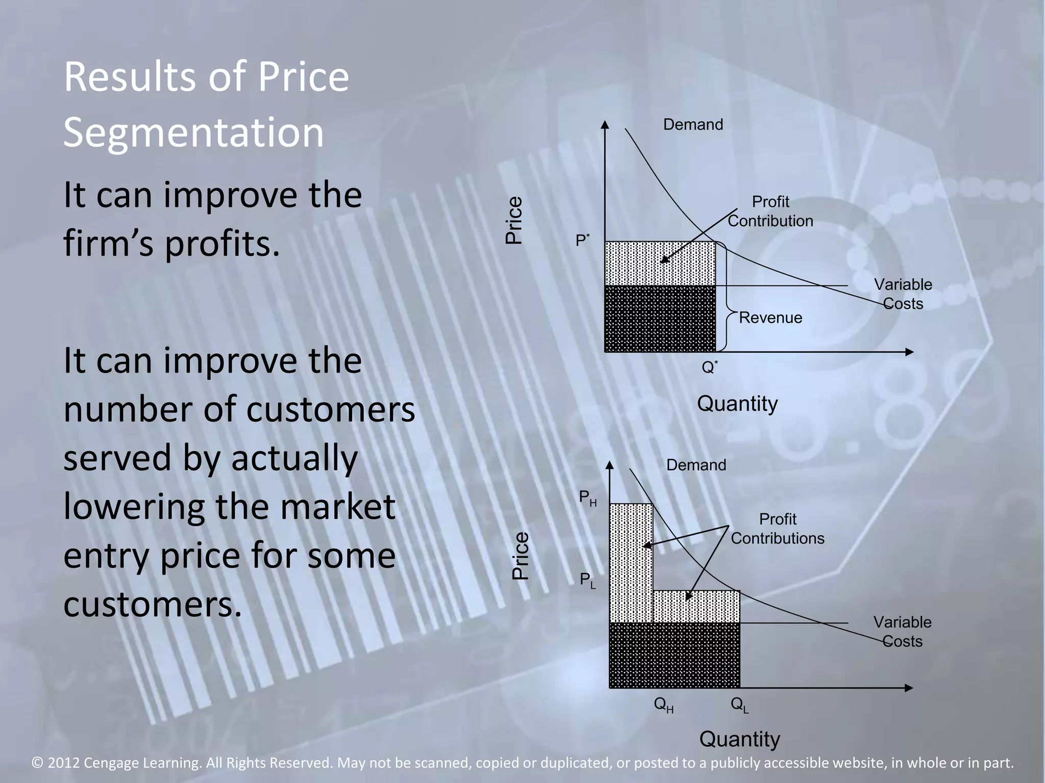 Chpt 06 price segmentation | PPTX