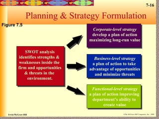 Management Chpt07 | PPT