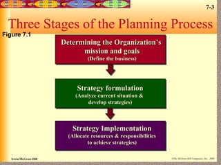 Management Chpt07 | PPT