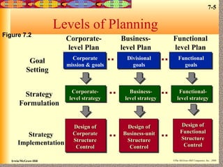 Management Chpt07 | PPT