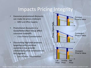 Chpt 07 price promotions | PPTX