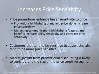 Chpt 07 price promotions | PPTX