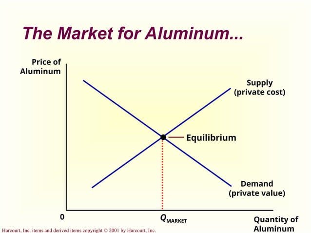 Chpt 10 Externalitiedsgshgfgfsdhgsehs.ppt
