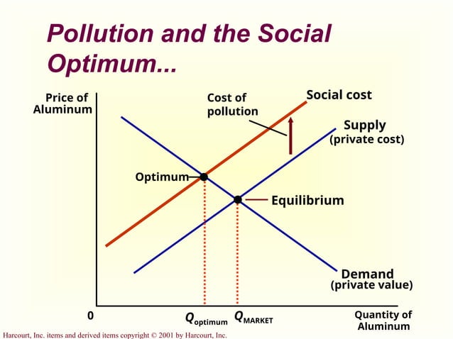 Chpt 10 Externalitiedsgshgfgfsdhgsehs.ppt
