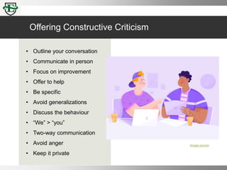 COMM 100 Chpt 10 Communicating Professionally in Person | PPTX ...