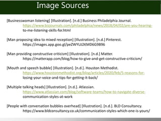 COMM 100 Chpt 10 Communicating Professionally in Person | PPTX | Business | Business and Finance