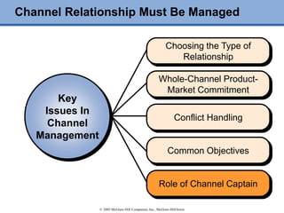 Place and Development of Channel Systems | PDF