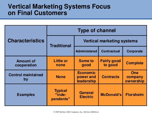 Place and Development of Channel Systems