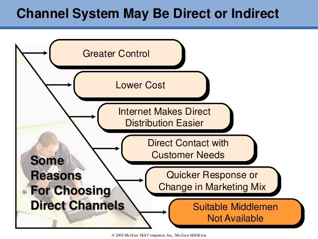 Place and Development of Channel Systems