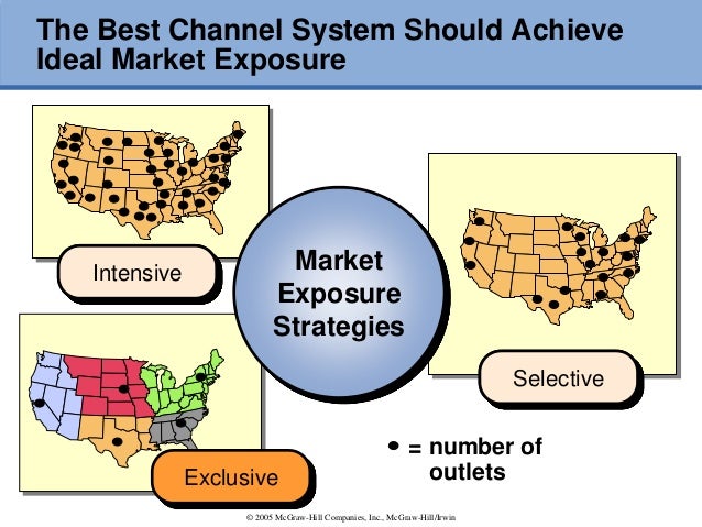 Place and Development of Channel Systems