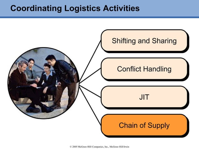 Distribution Customer Service and Logistics | PPT