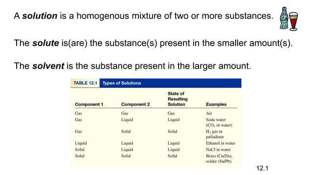 Physical properties of solutions - Basic Chemistry | PPTX | Chemistry ...