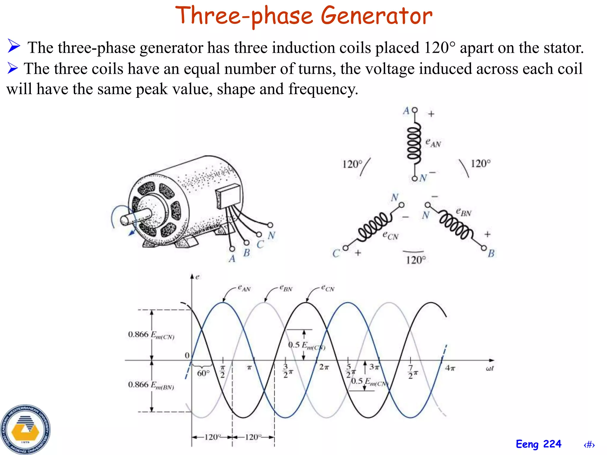 AC Generator.ppt