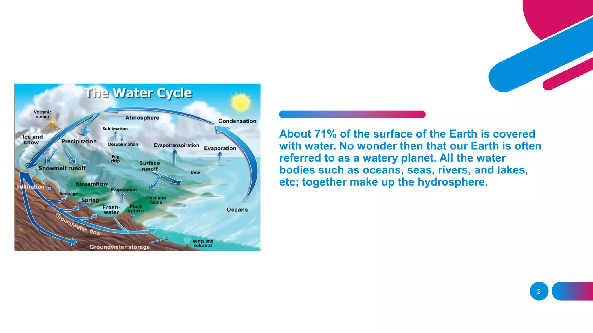 Water & it's circulation | PPTX