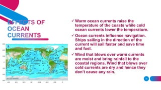 Water & it's circulation | PPTX